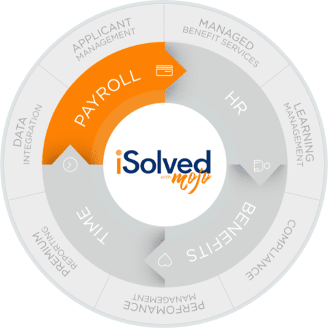 iSolved HCM Platform | Houston | Affiliated HR & Payroll Services