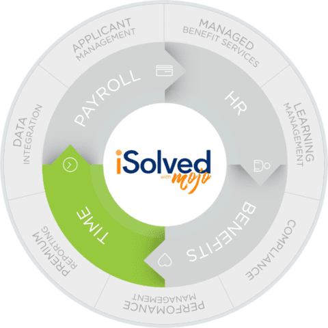 iSolved HCM Platform | Houston | Affiliated HR & Payroll Services